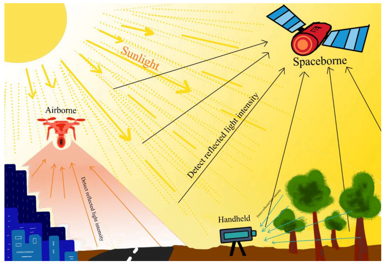 AI for Remote Sensing in Geosciences